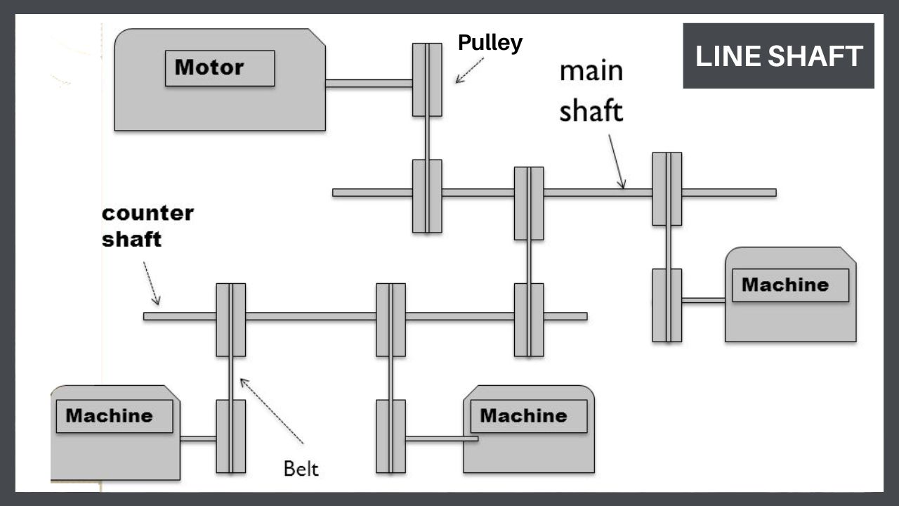ERIC LAVELLE, MASTER HISTORIC PRESERVATIONIST, Part 4 - Bungalows 101